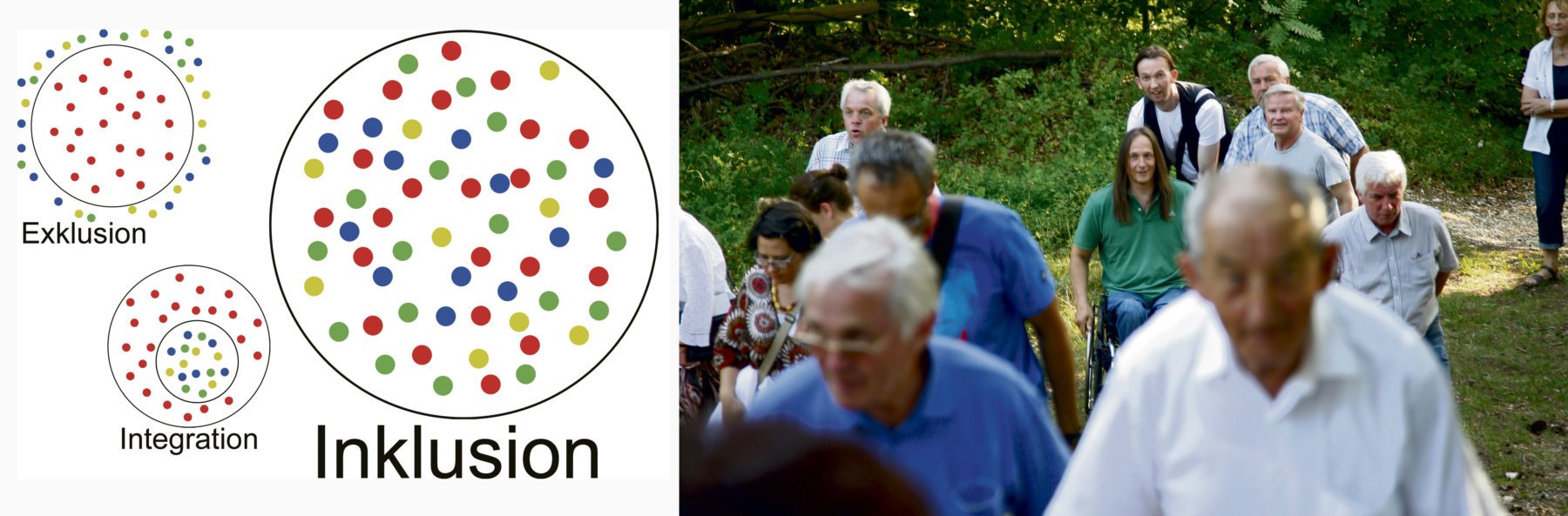 Inklusion: ein Lebens-wichtiges Fremdwort