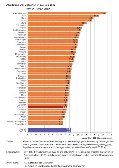 Familien in Zahlen 2014